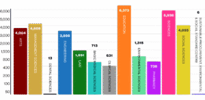UNILAG Statistics - University Of Lagos