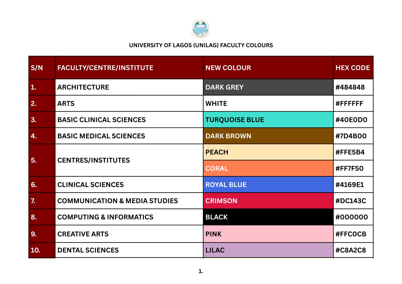 UNILAG Faculty Colours Revealed! - University Of Lagos