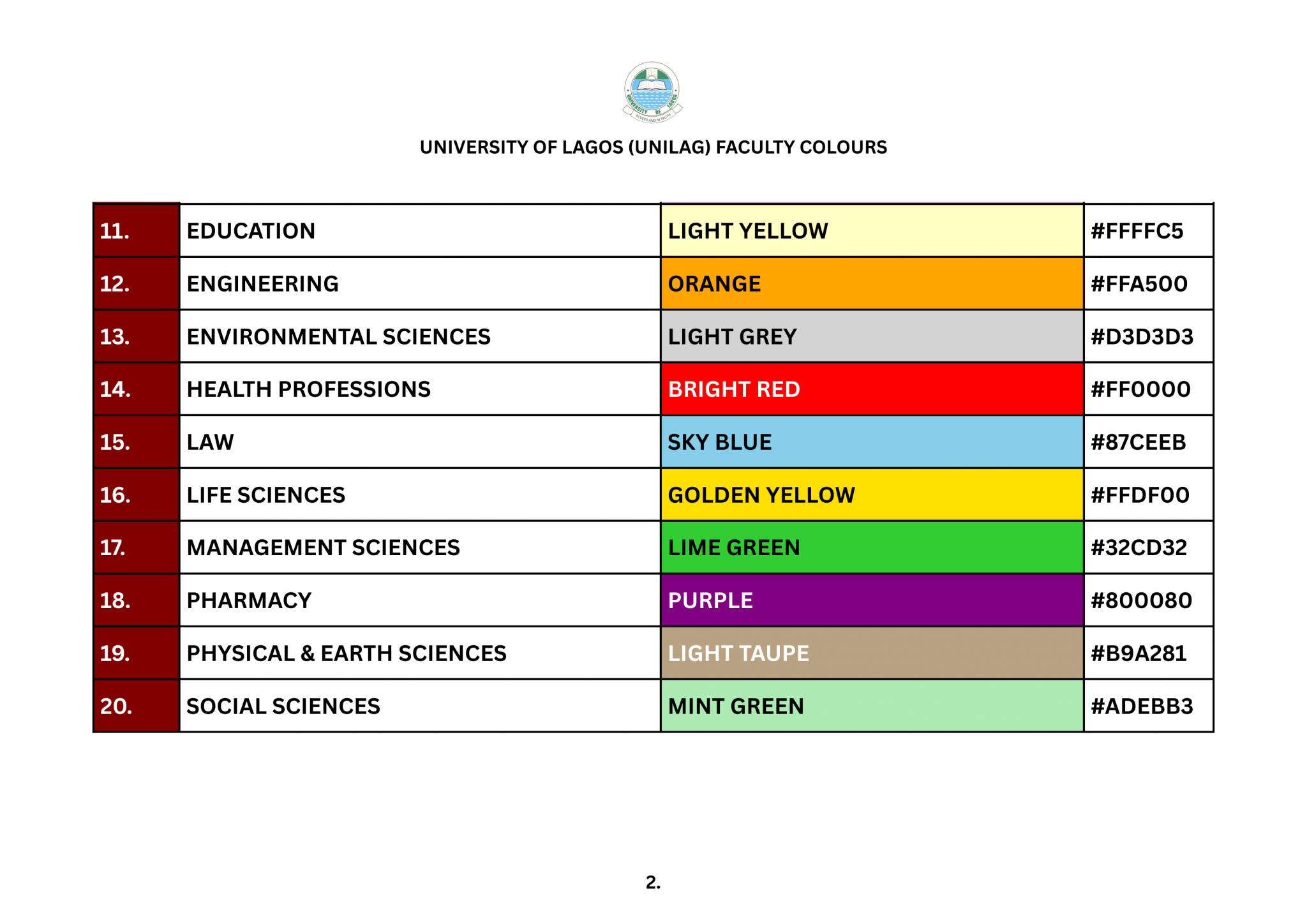 UNILAG Faculty Colours Revealed! - University Of Lagos